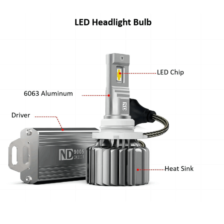 LED vs HID Headlight Bulbs: Who is The Winner? - NAOEVO