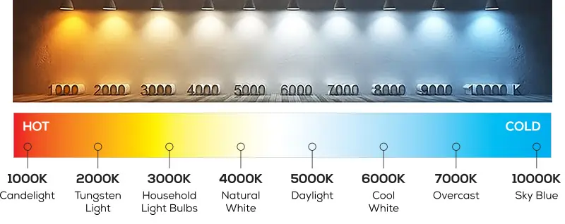 4300k Vs 5800k Vs 6500k Led Headlight Which Is Better For Night