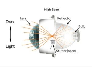 Low Beam VS High Beam: Everything You Need To Know - NAOEVO