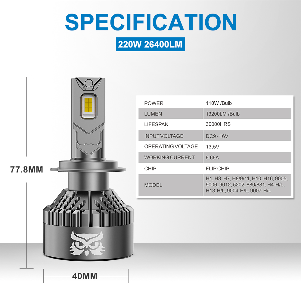 NAOEVO NW Series | 110W 13200LM