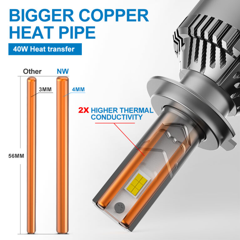 NAOEVO NW Series | 110W 13200LM