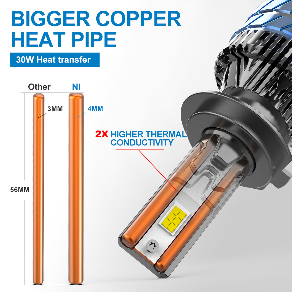 NAOEVO Master Series | 90W 10800LM - NAOEVO