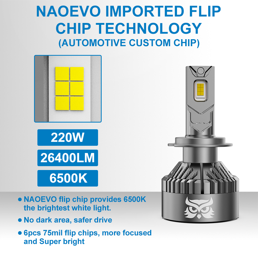 NAOEVO NW Series | 110W 13200LM