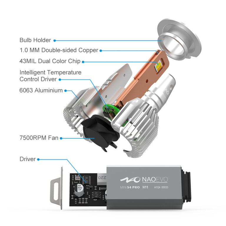 LED Headlight Bulbs: A Step-By-Step Guide in 2026 - NAOEVO