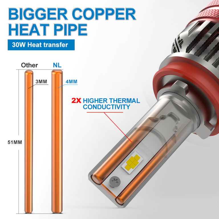 5 Common Chips For Automotive LED Bulb, Which is The Best? - NAOEVO