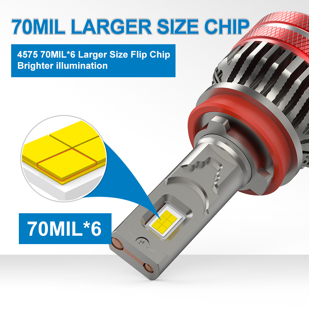 5 Common Chips For Automotive LED Bulb, Which is The Best? - NAOEVO