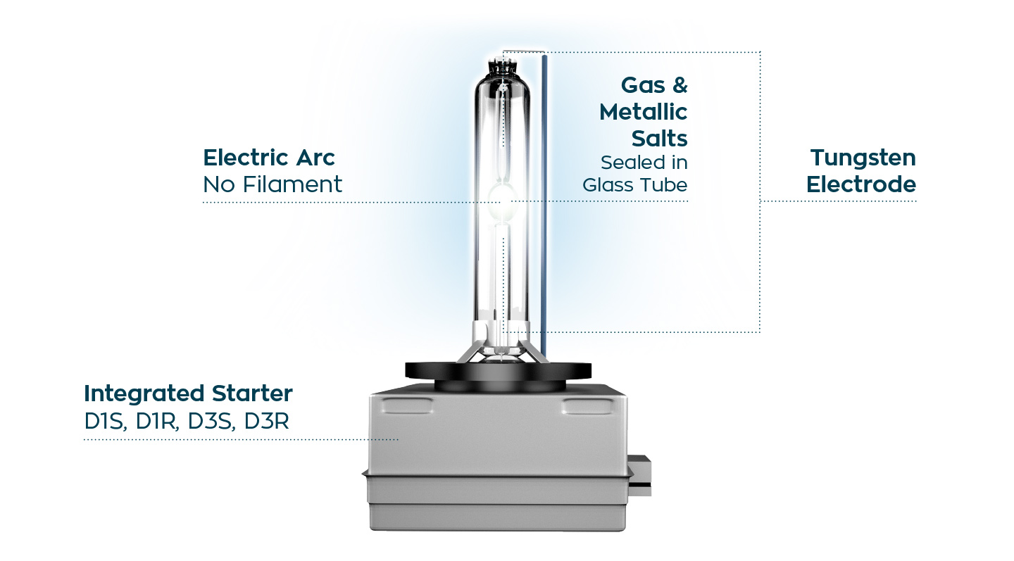 HID, LED o láser, québenbilla decoche ilumina más? - NAOEVO