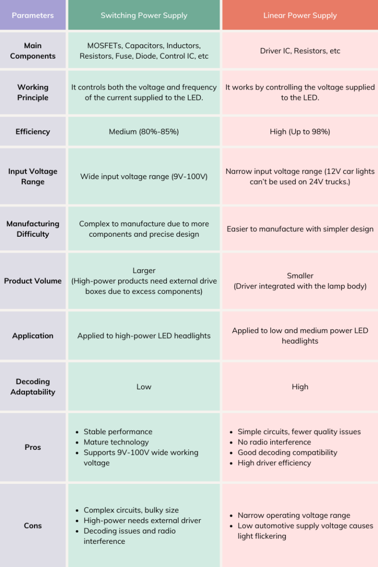 How NAOEVO’s Linear Technology Transforms LED Headlights - NAOEVO