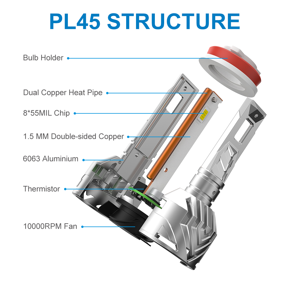 NAOEVO PL45/PL55 | 45W/55W LED Headlight Bulb