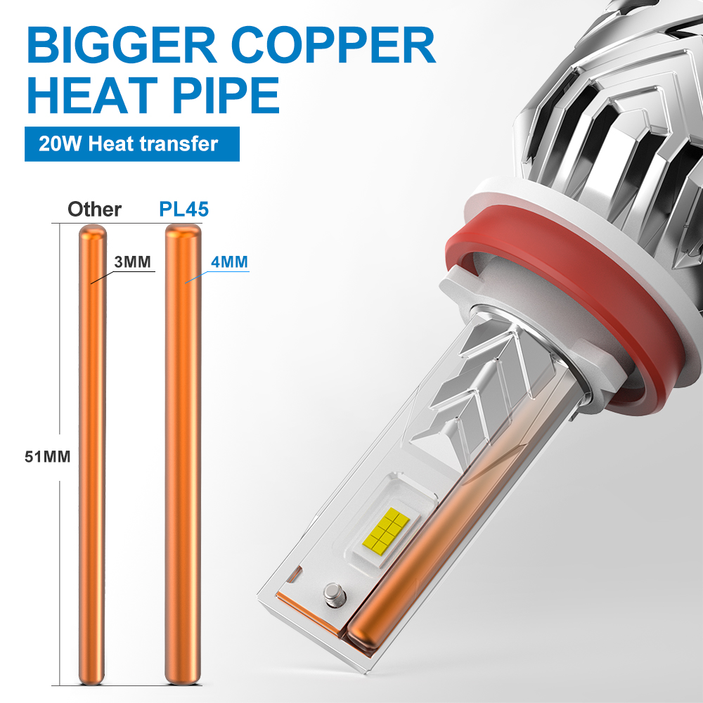 NAOEVO PL45/PL55 | 45W/55W LED Headlight Bulb