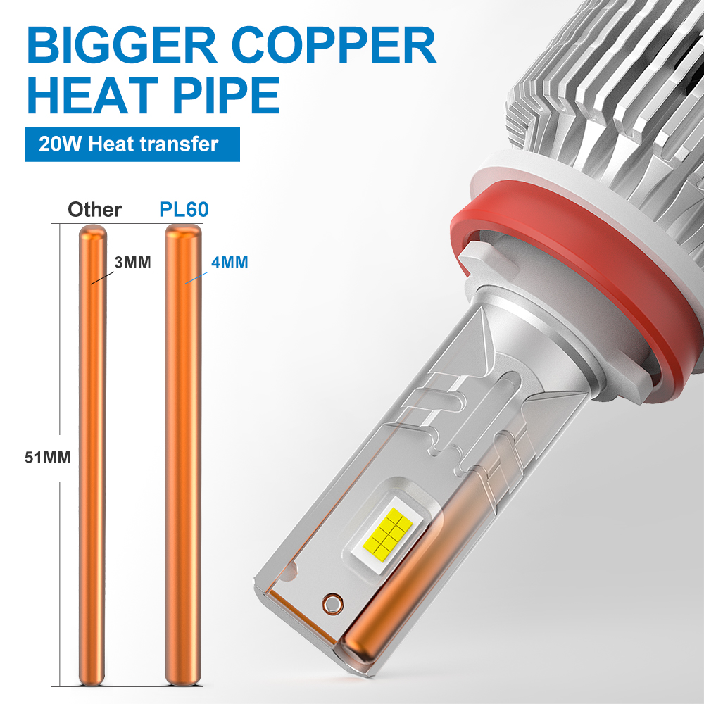 NAOEVO PL60 Series | 60W 7200LM