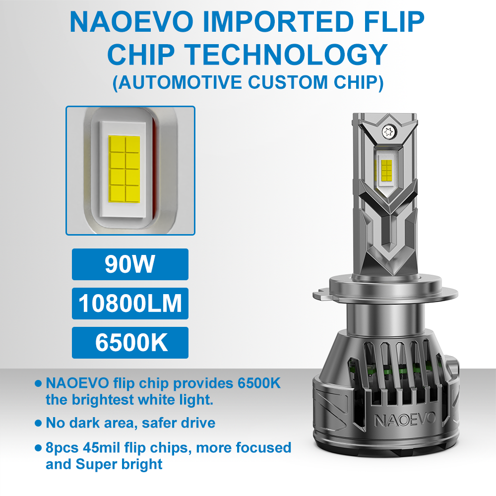 45W 5400LM LED Headlight | NAOEVO Core
