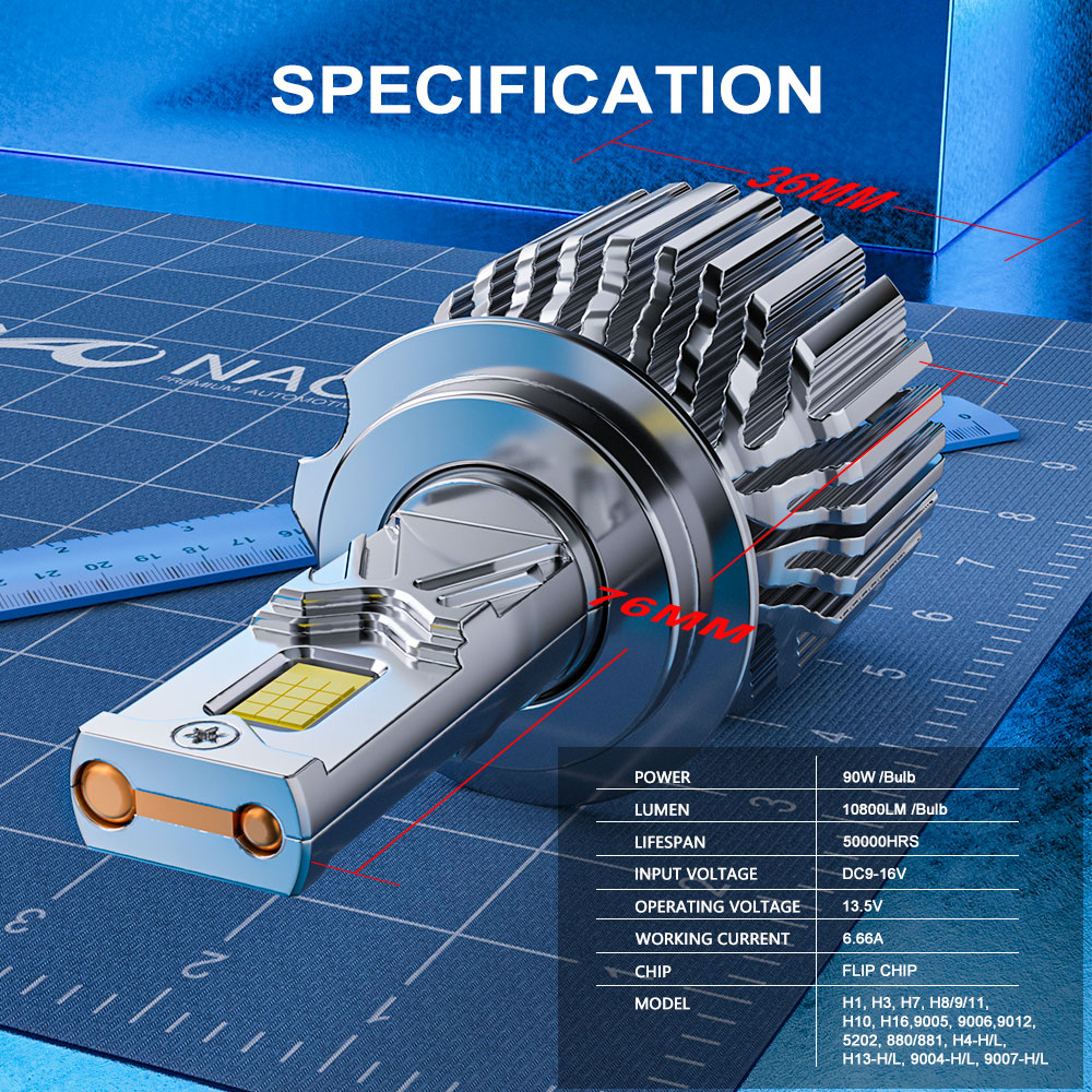 How Many Lumens Are In Your Car Headlight? | Quick Guide - NAOEVO