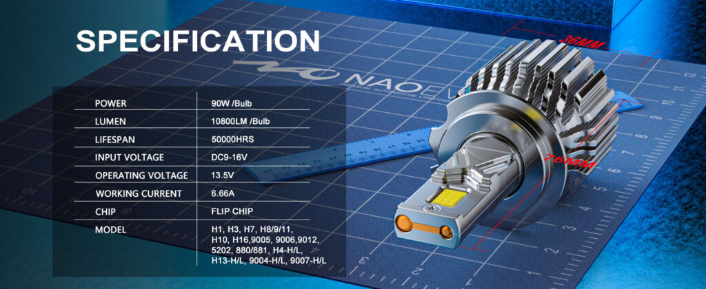 How Many Lumens Are In Your Car Headlight? | Quick Guide - NAOEVO