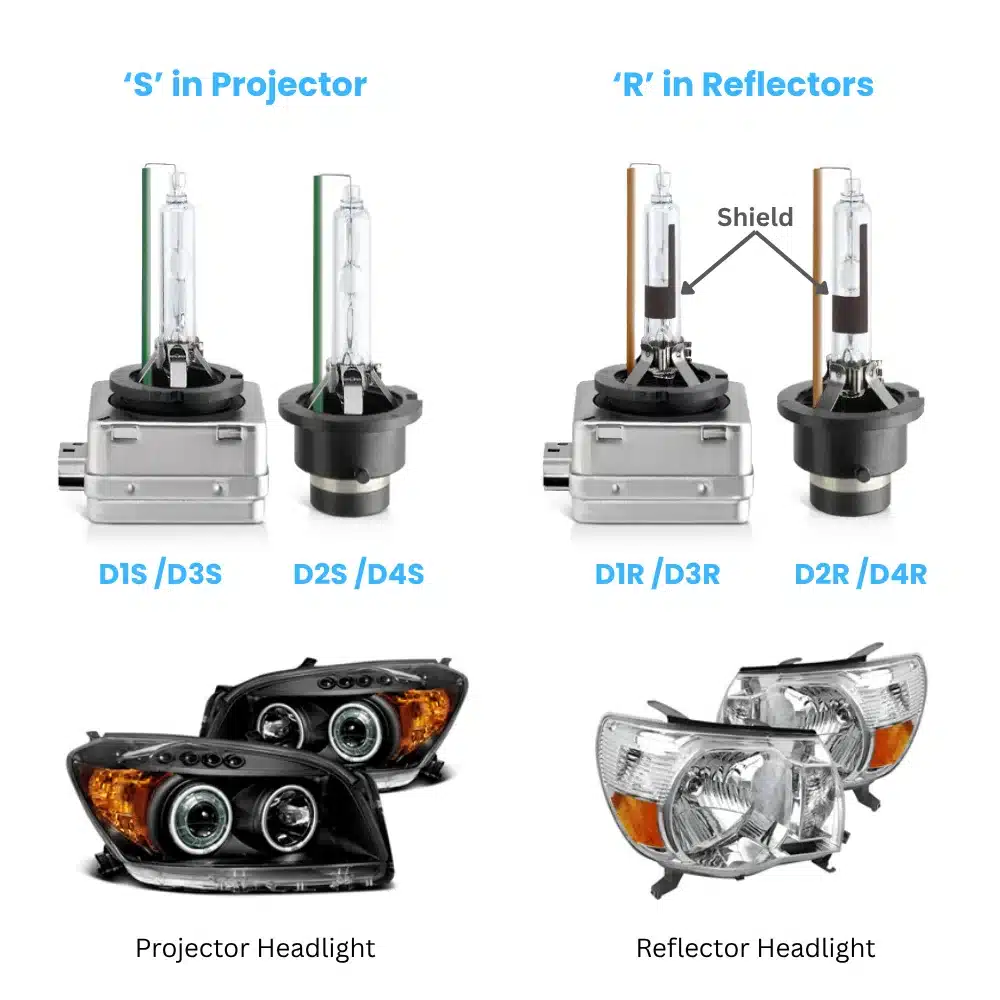 How To Easily Identify D1 D2 D3 D4 HID Xenon Bulbs? - NAOEVO