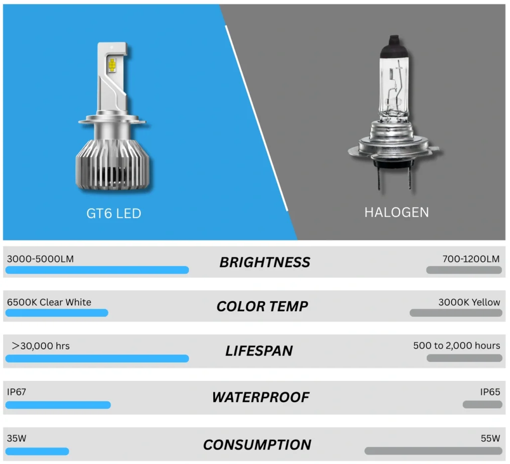 Ultimate Guide to Car Headlight Upgrade - Part 2 - NAOEVO