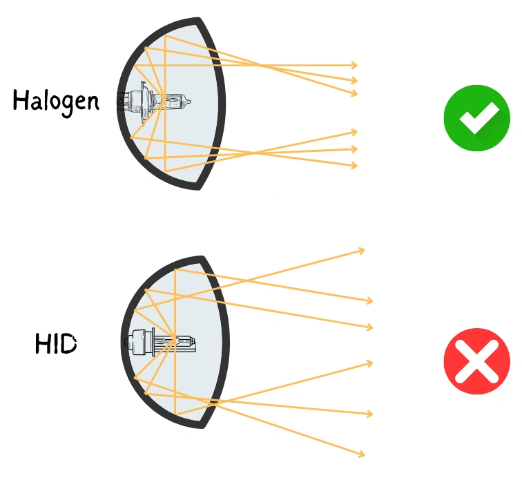 Ultimate Guide to Car Headlight Upgrade - Part 2 - NAOEVO
