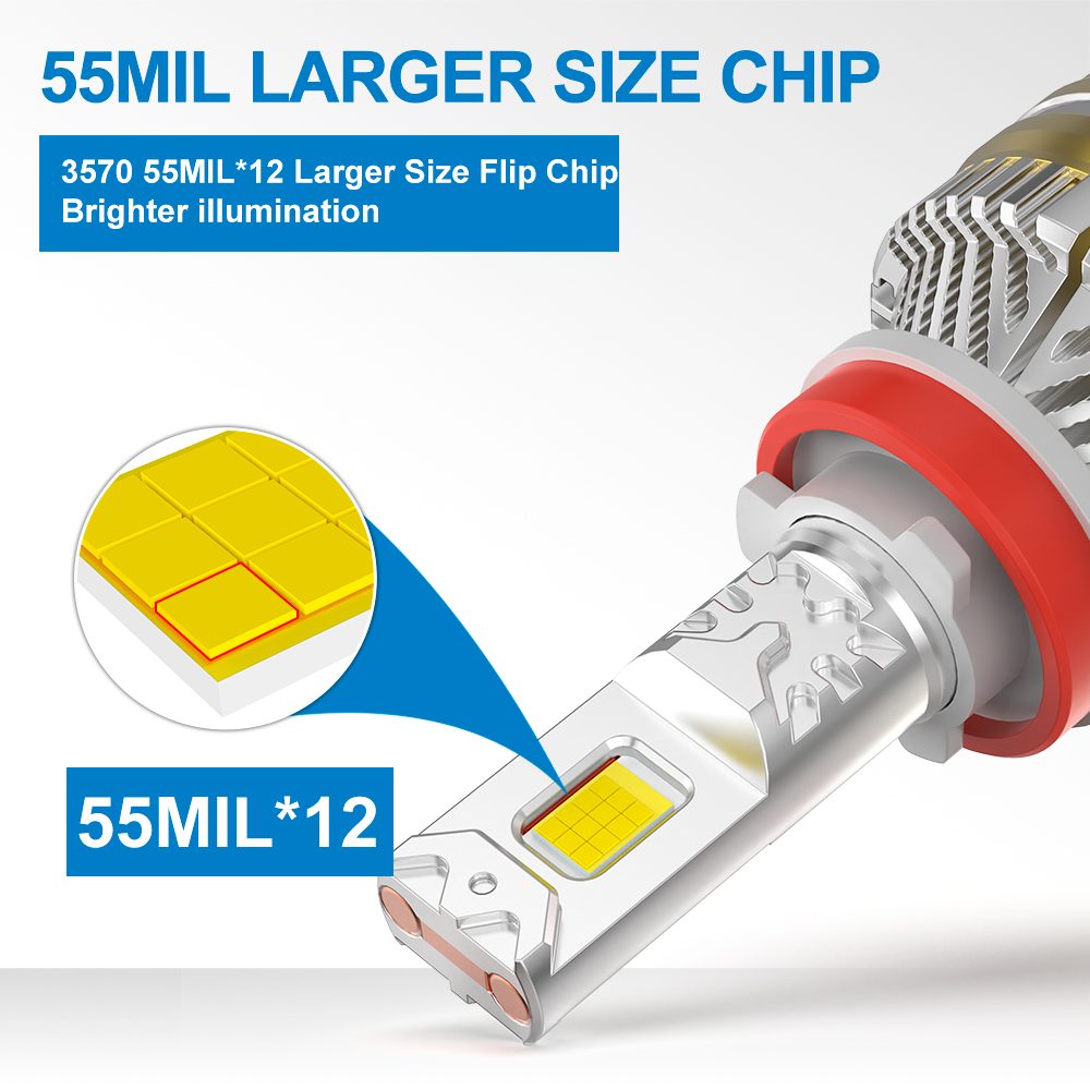 5 Common Chips For Automotive LED Bulb, Which is The Best? - NAOEVO