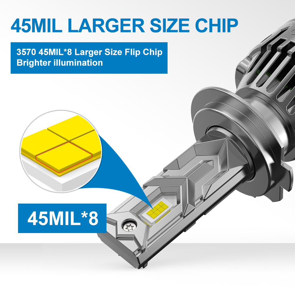 5 Common Chips For Automotive LED Bulb, Which is The Best? - NAOEVO